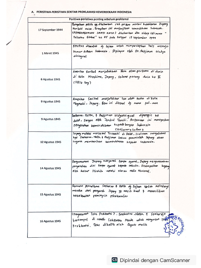 Rafi Akmal Ghazali LKPD 2 | PDF