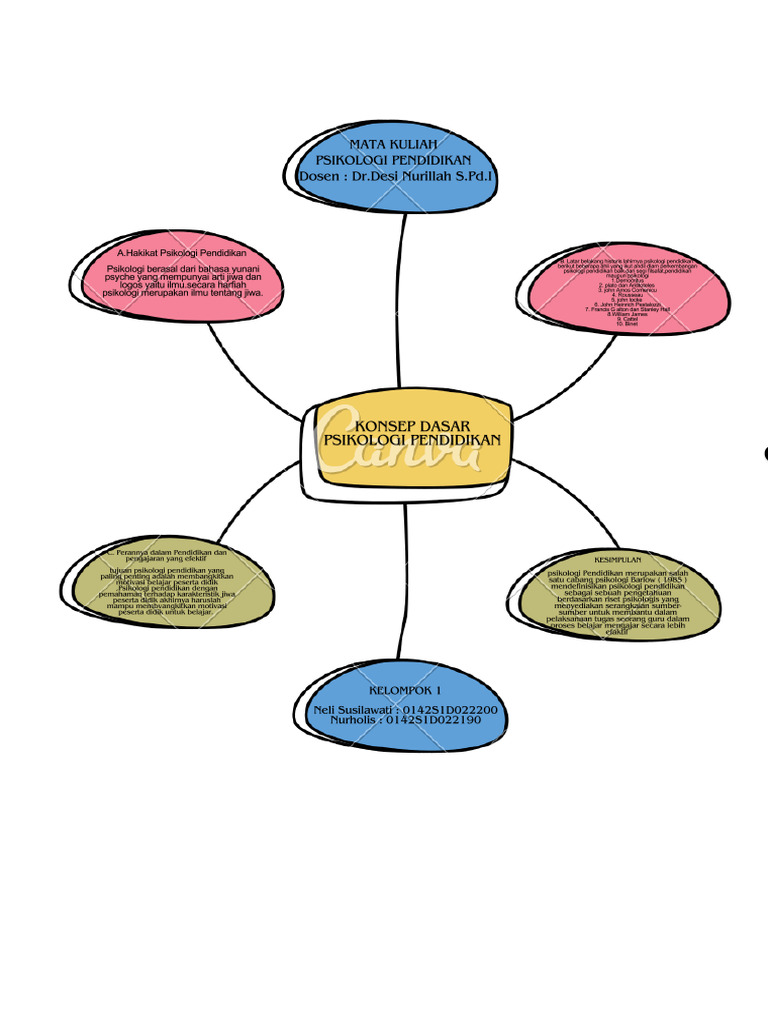 Mind Map MK Psikologi Pendidikan Kel. 1 Nurholis - Neli | PDF