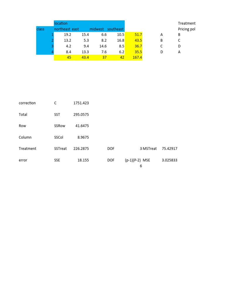 DOE Examples | Download Free PDF | Analysis Of Variance | Mathematical ...