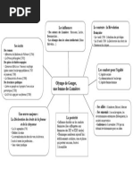 Olymle de GOUGES - Postambule | PDF