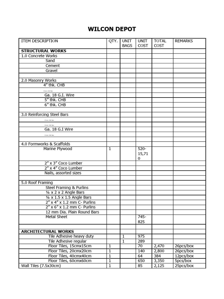 Wilcon Depot | PDF | Plumbing | Door