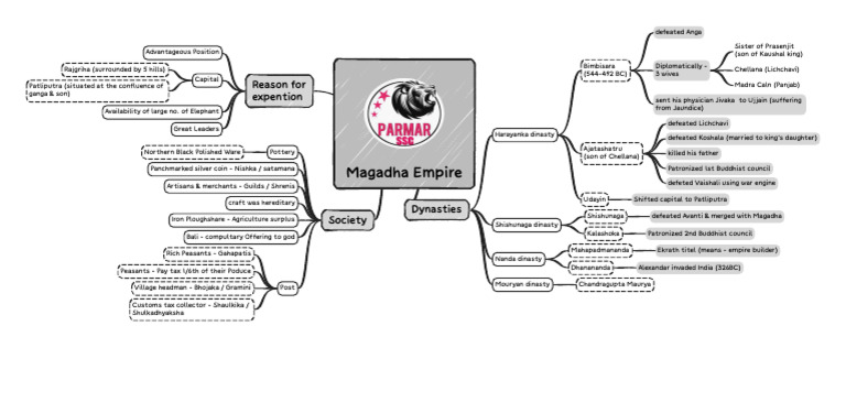 Magadha Empire Printable | PDF | Ancient India
