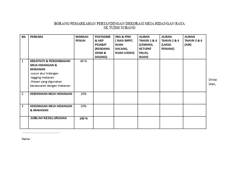 Borang Pemarkahan Pertandingan Dekorasi Hidangan Raya | PDF