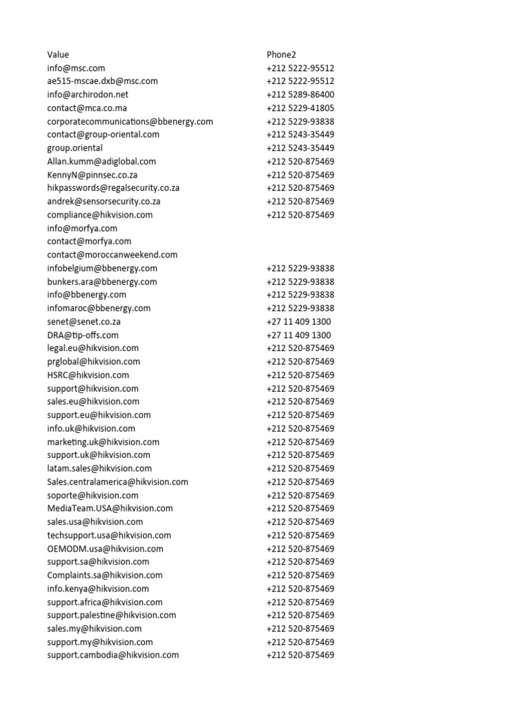 All The Companies in Morocco | PDF