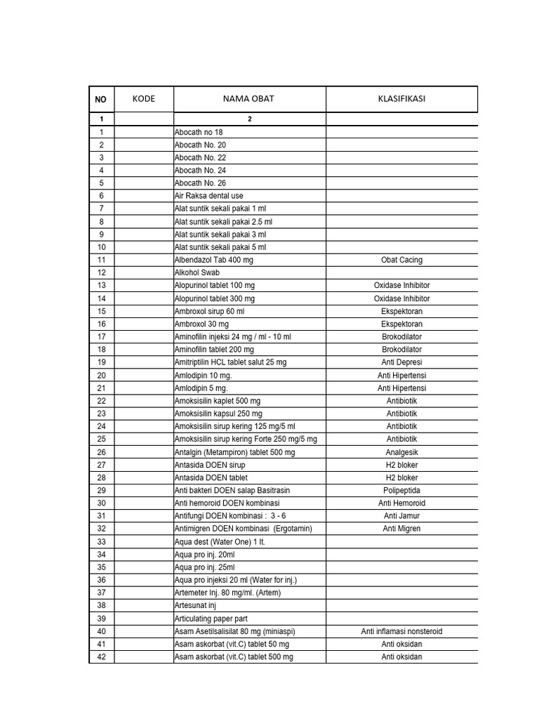 Contoh Master Obat | PDF | Drugs | Pharmacology
