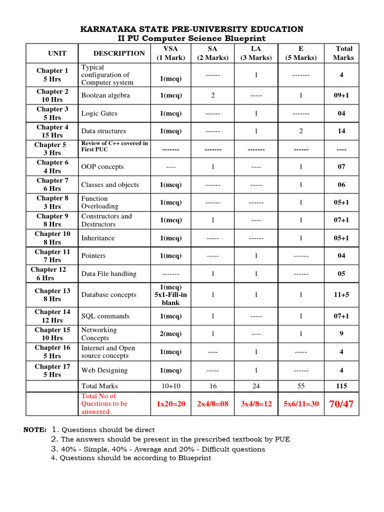 Karnataka 2nd Puc Blueprint 2023 Computer Science | Download Free PDF ...
