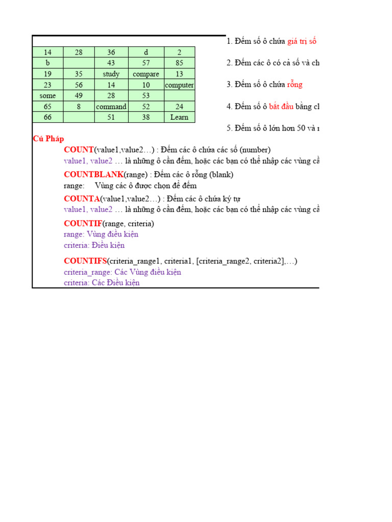 Ham Count - CountA - CountBlank - CountIF - Countifs | PDF