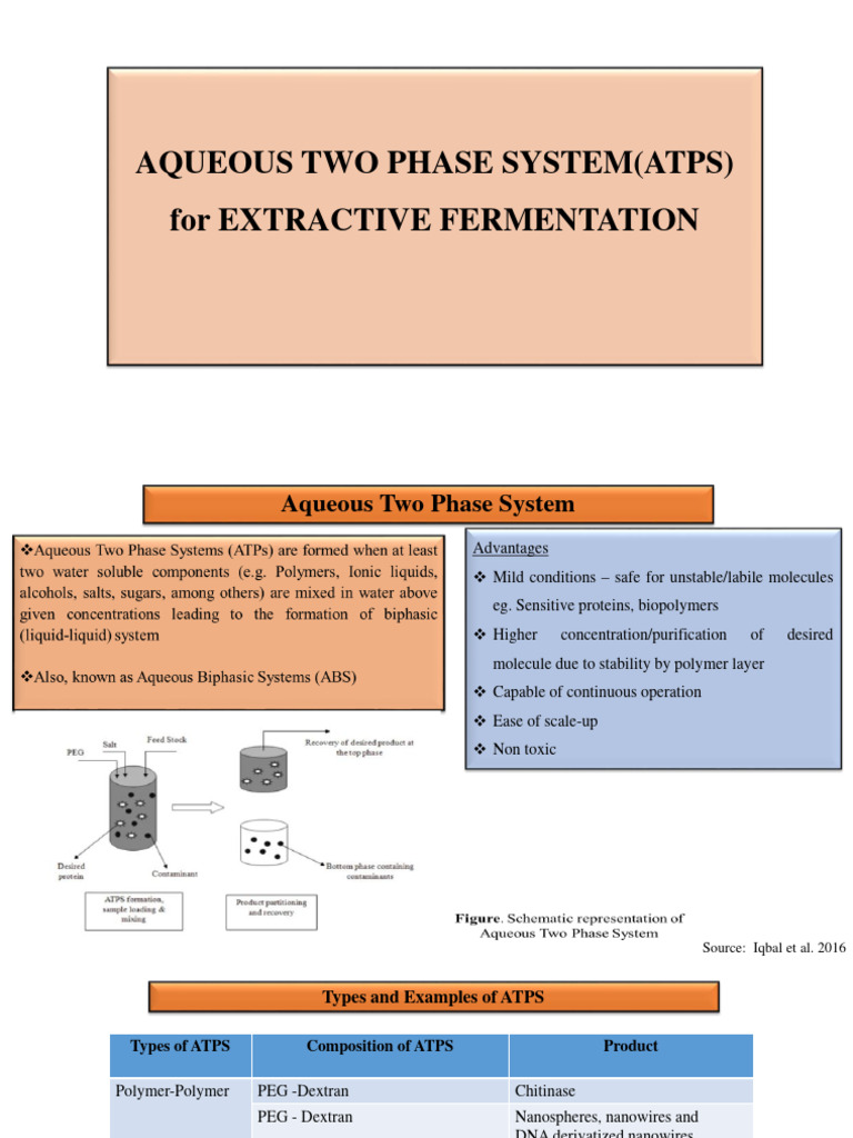 Aqueous Two-Phase System For Extractive Bioreaction Lecture | PDF ...