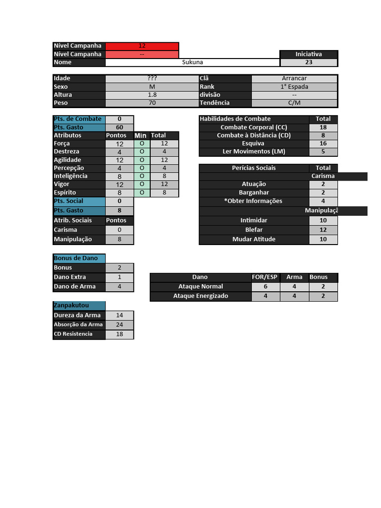 Estatísticas do Personagem Sukuna | PDF