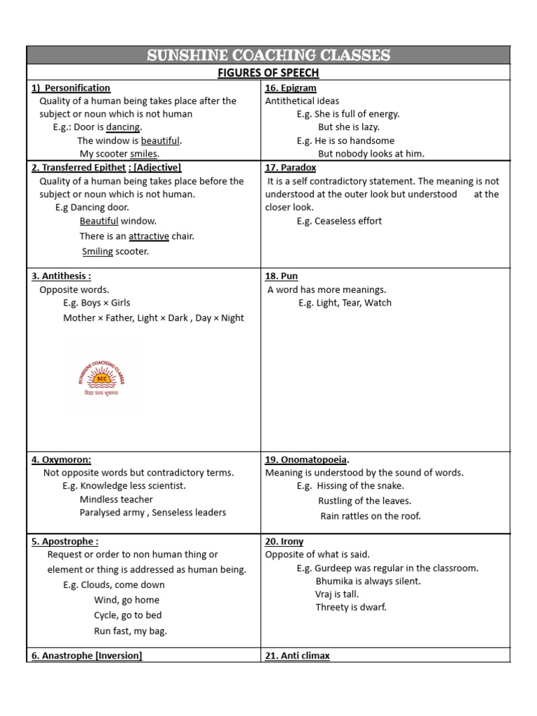 fIGURES OF SPEECH | PDF | Linguistics | Linguistic Morphology