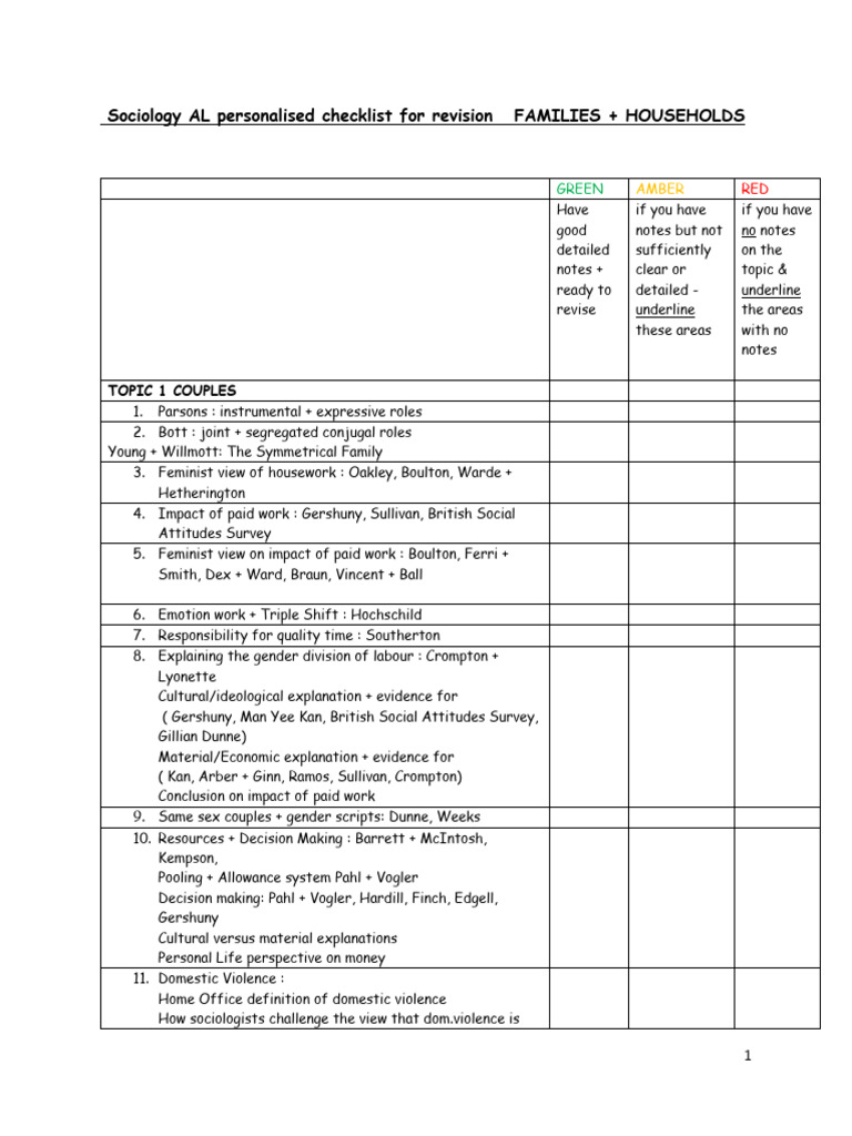 Sociology AL Personalised Checklist For Revision FAMILIES + HOUSEHOLDS ...