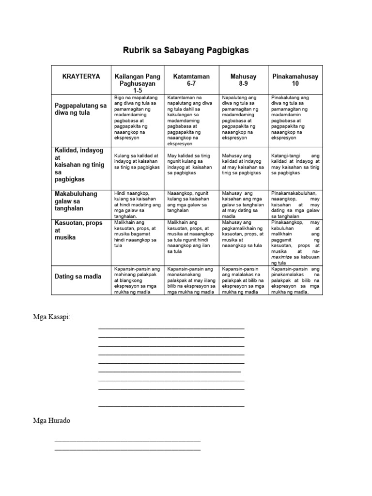 Rubrik Sa Sabayang Pagbigkas | PDF