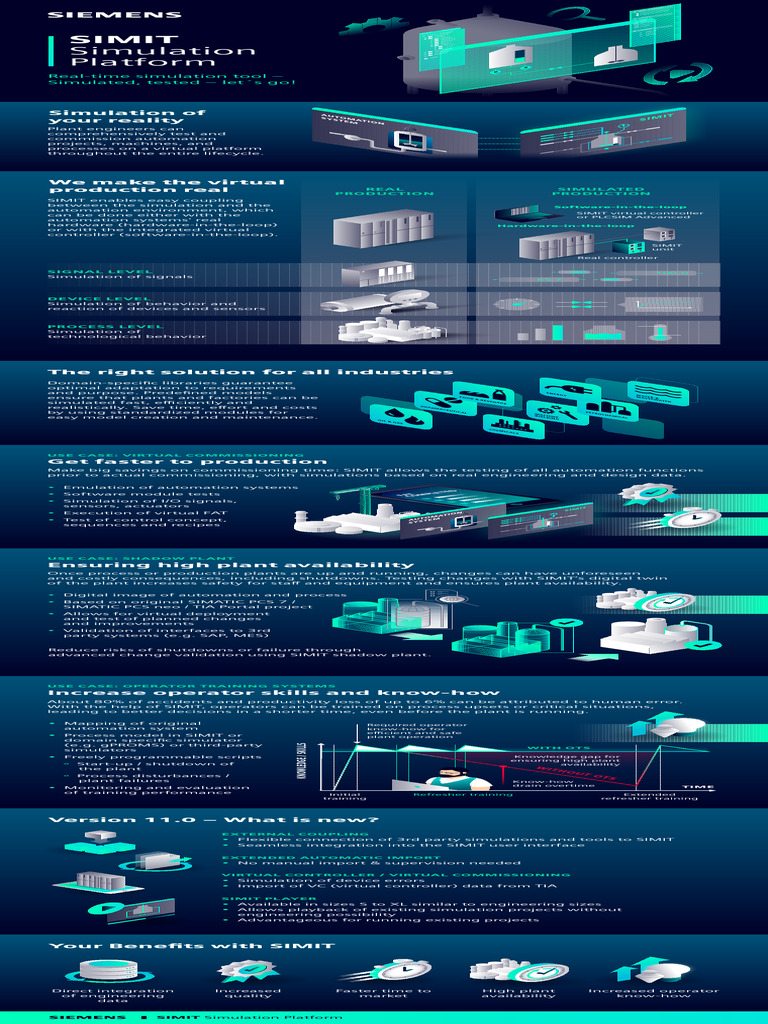 Simit Overview Infographic | PDF | Simulation | Automation