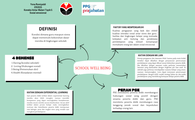 Koneksi Antar Materi Topik 5 PSE | PDF