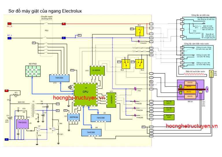So do mach dien may giat Electrolux | PDF