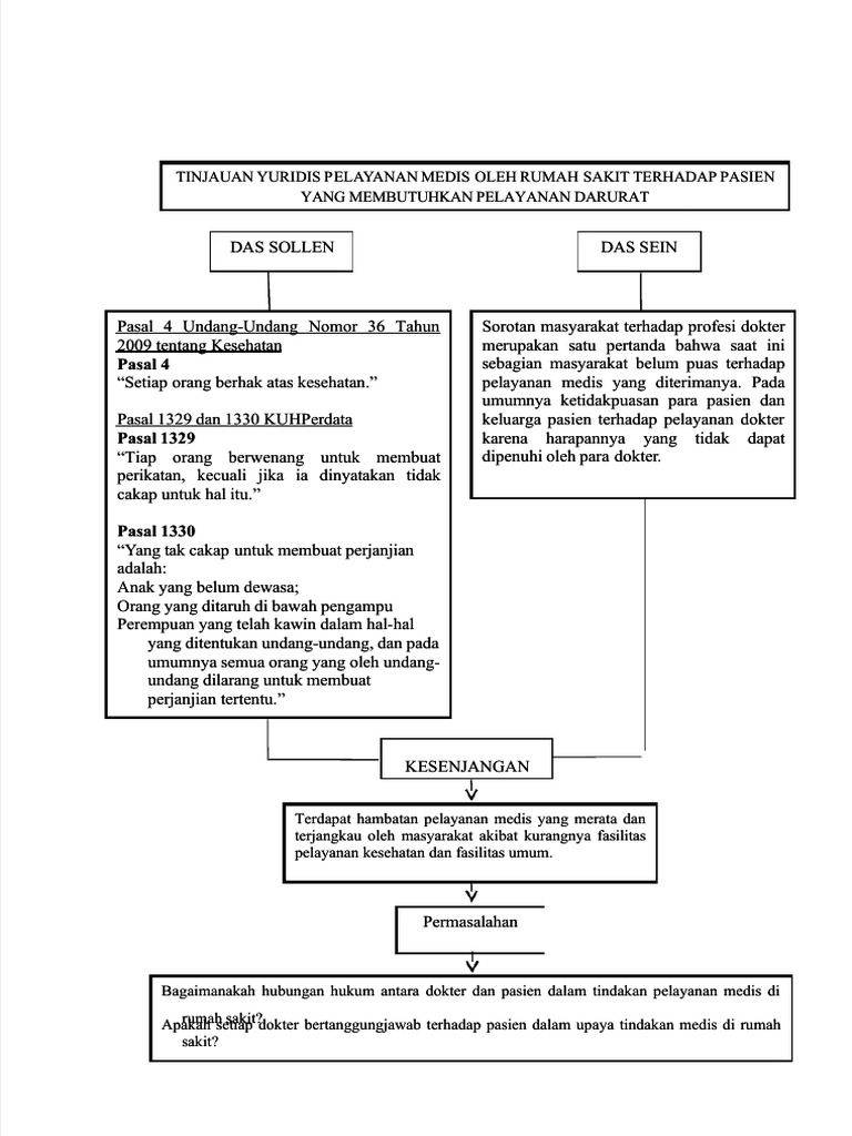 PDF Das Sein Das Solen Kerangka Pikir Penelitian Tesis Contoh ...