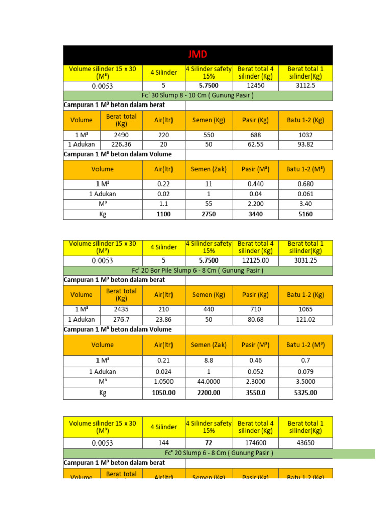 Perhitungan LPB & LPA | PDF