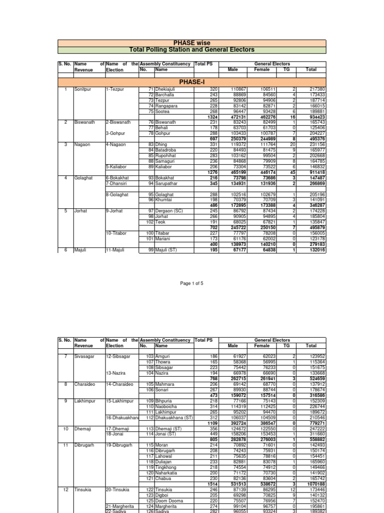 Final PS Electors Phase 1 and III | PDF