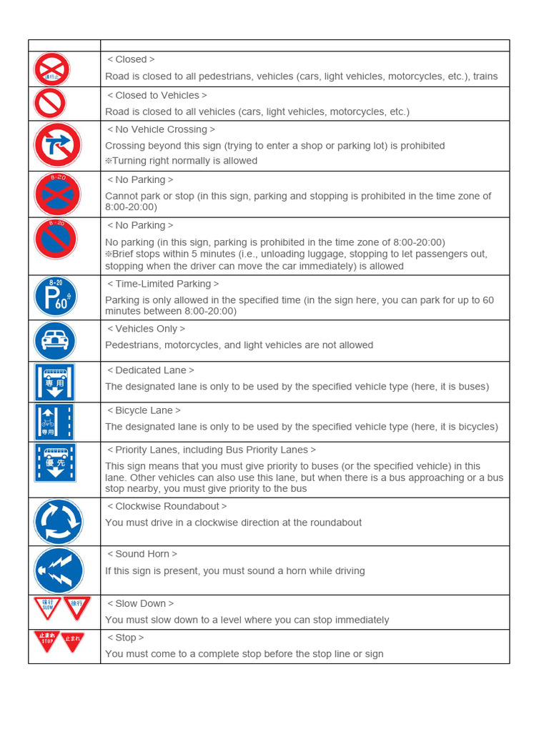 Understanding Road Sign Meanings | PDF | Bus | Parking