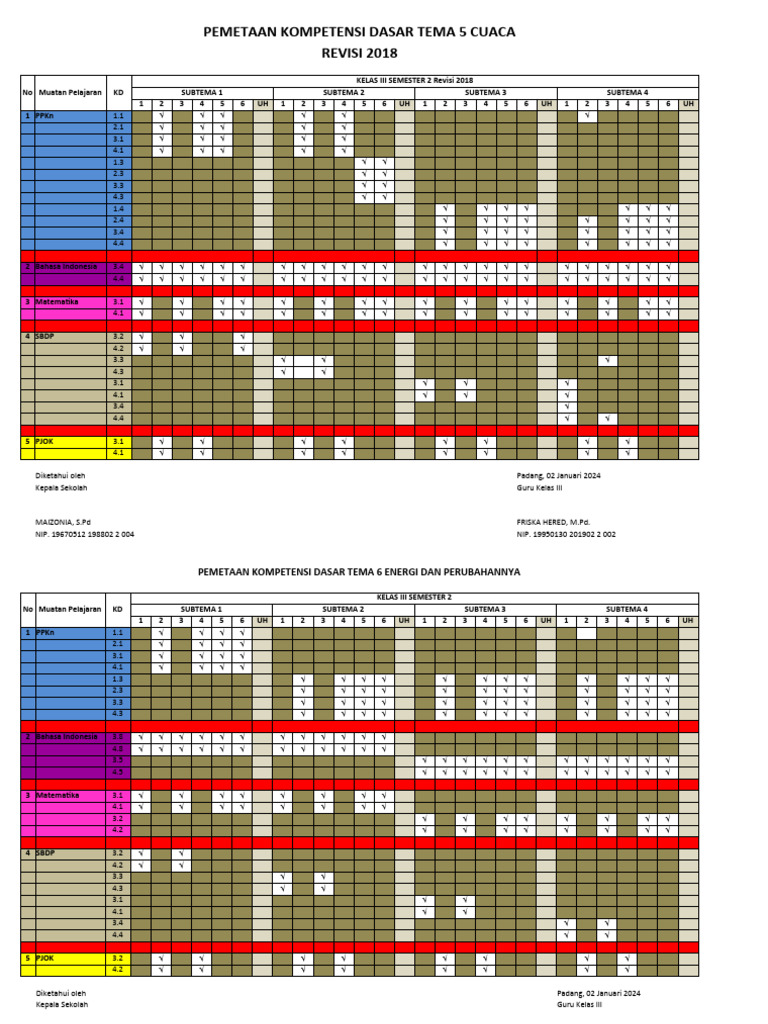 Pemetaan KD Kelas 3c SMT 2 | PDF