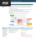 KDT Classification of Drugs | PDF