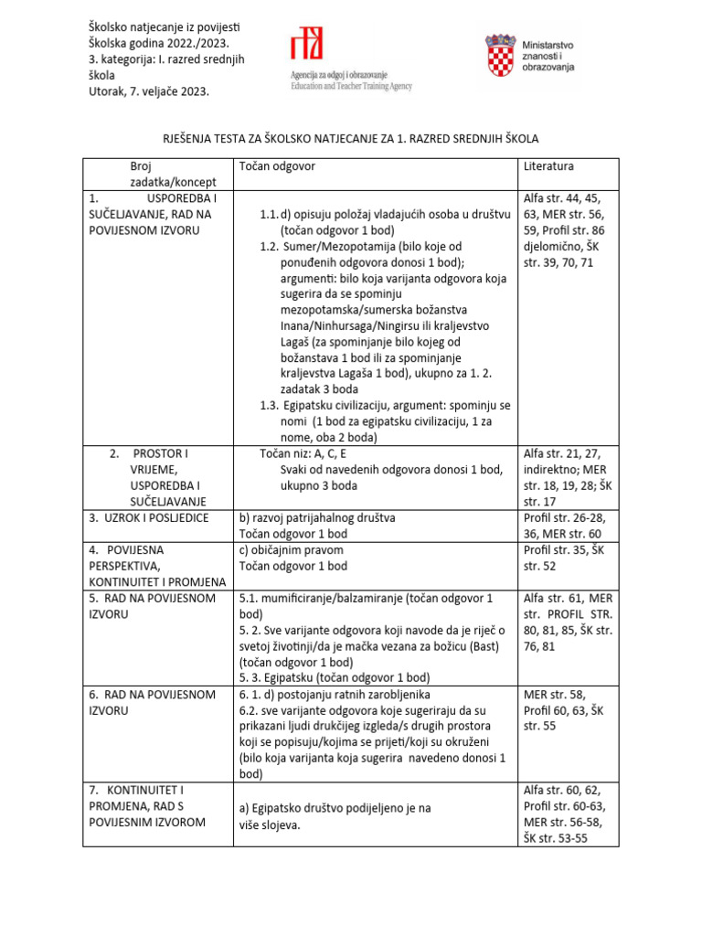 Rjeæenja Za 1. Razred Za Recenziju | PDF