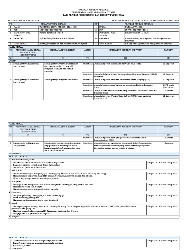 Sasaran Kinerja Pegawai 2023 Yustiana Dewi | PDF