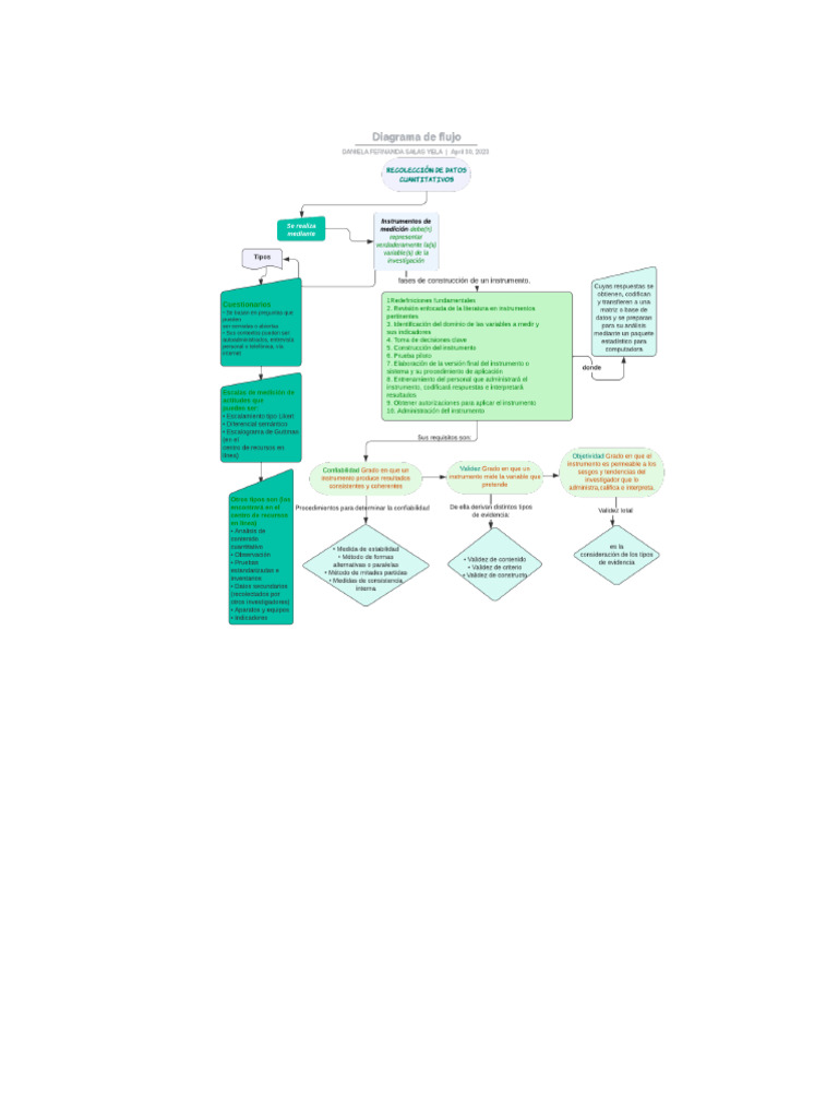 Diagrama de Flujo Esquema Resumen | PDF