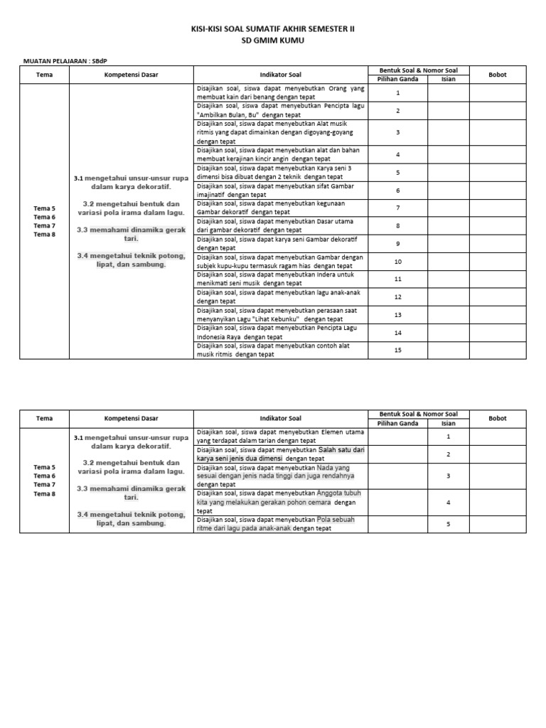 Kisi-Kisi Sas 2 Kelas 3 - SBDP | PDF