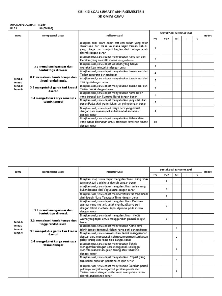 Kisi-Kisi Sas 2 Kelas 4 - SBDP | PDF