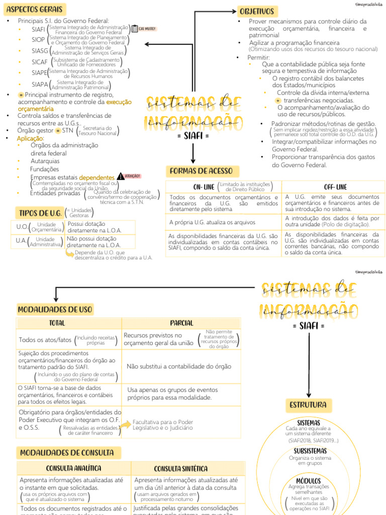 Objetivos e Funcionamento do SIAFI | PDF | Orçamento | Contabilidade