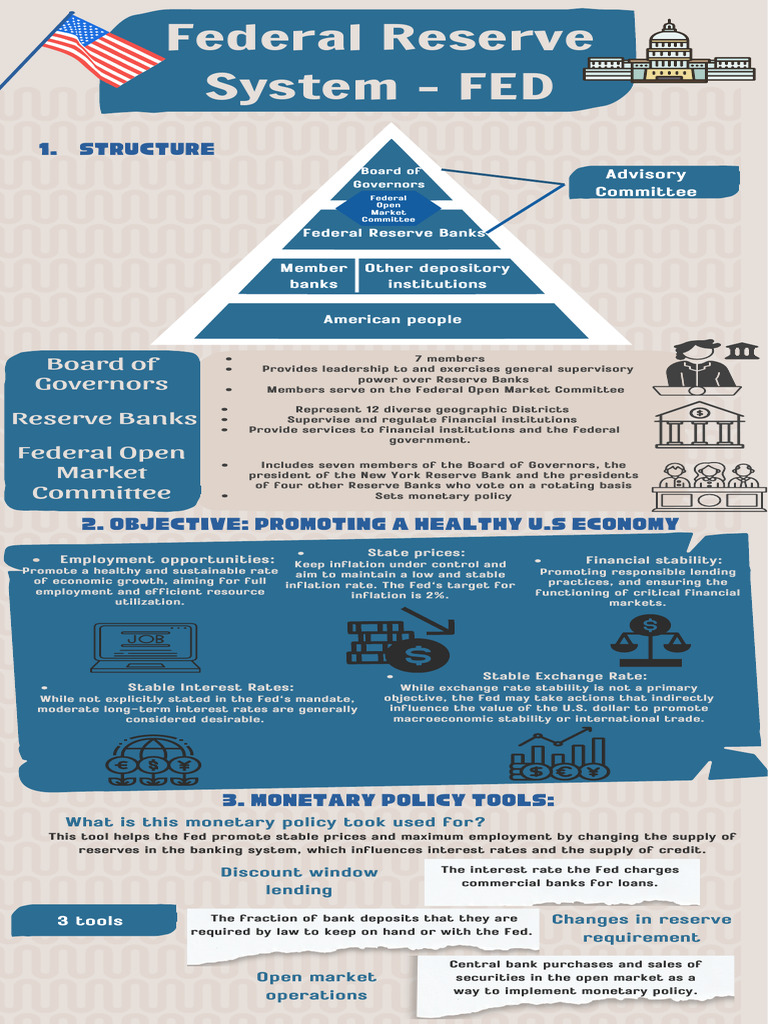 Angel FED | PDF | Federal Reserve | Central Banks