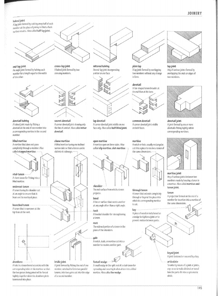 Wood Joinery | PDF