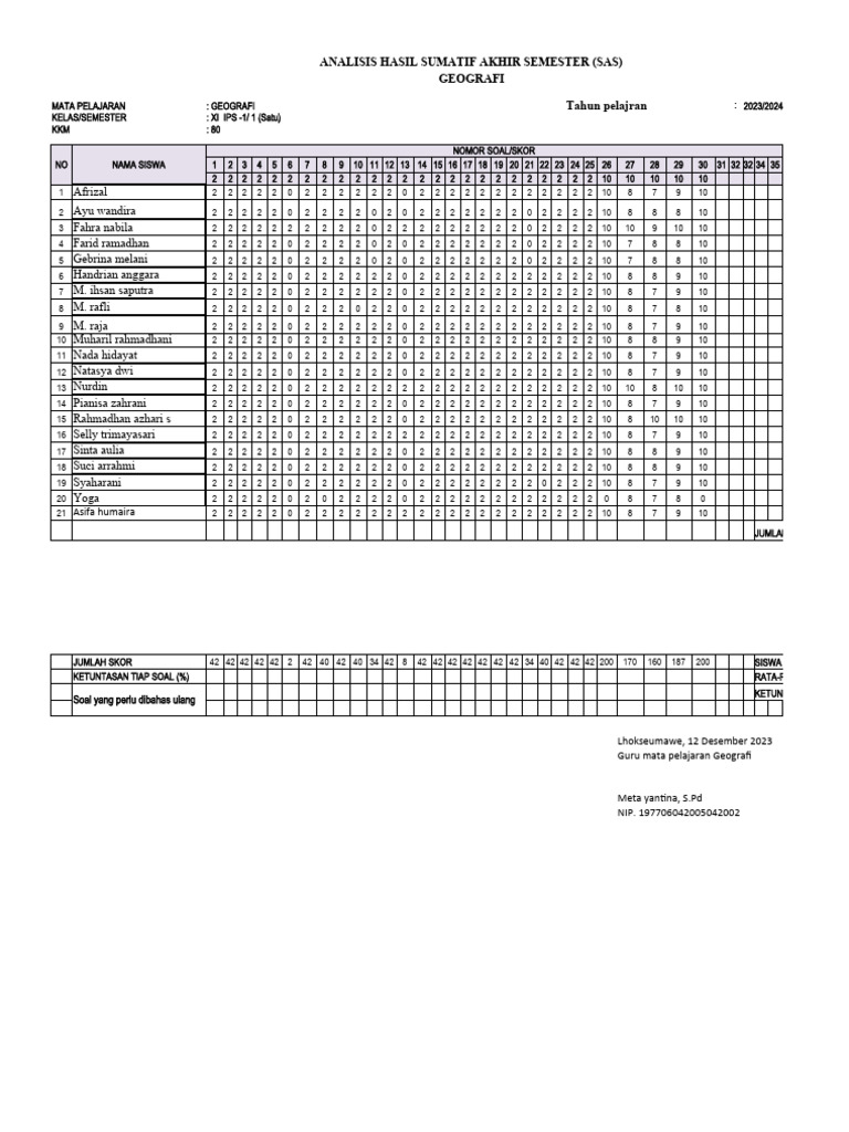 analisis SAS 2023 kls 3 META YANTINA | PDF