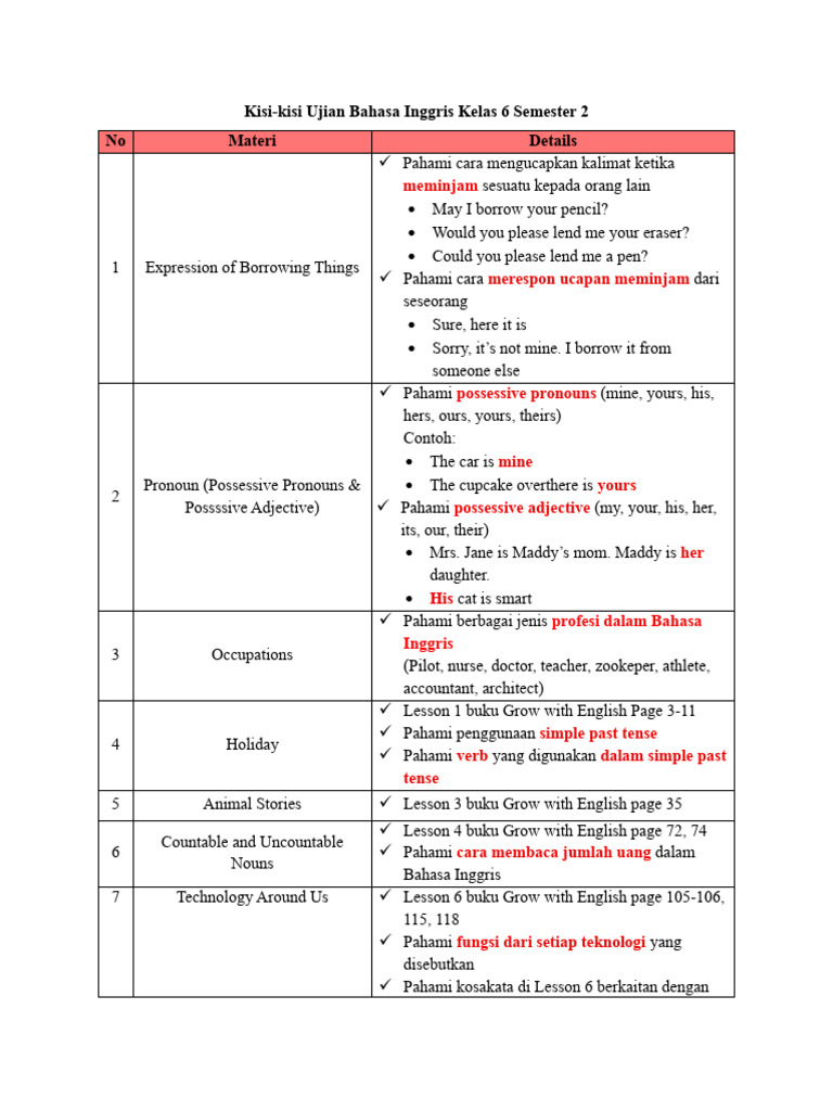 Kisi-Kisi Ujian Bahasa Inggris Kelas 6 Sem 2 | Download Free PDF | Linguistics | Semantic Units