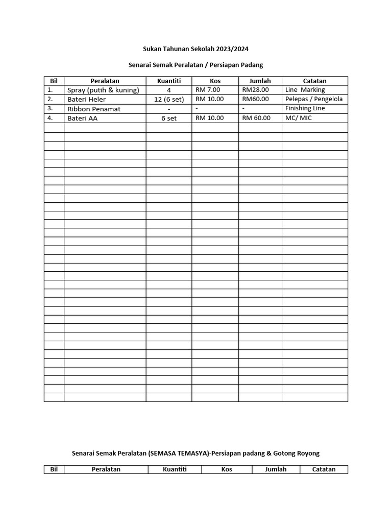 Dokumen Tips Checklist Peralatan Temasya Sukan Tahunan Sekolah Pdf
