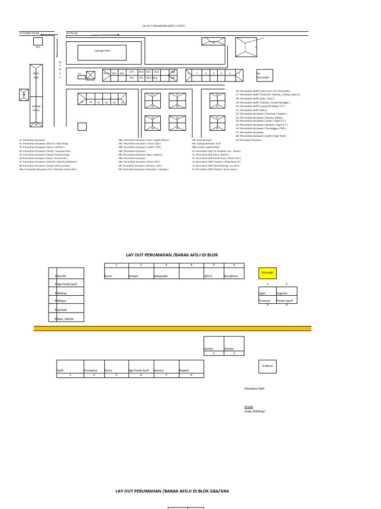 Layout Perumahan Estate dan Barak | PDF