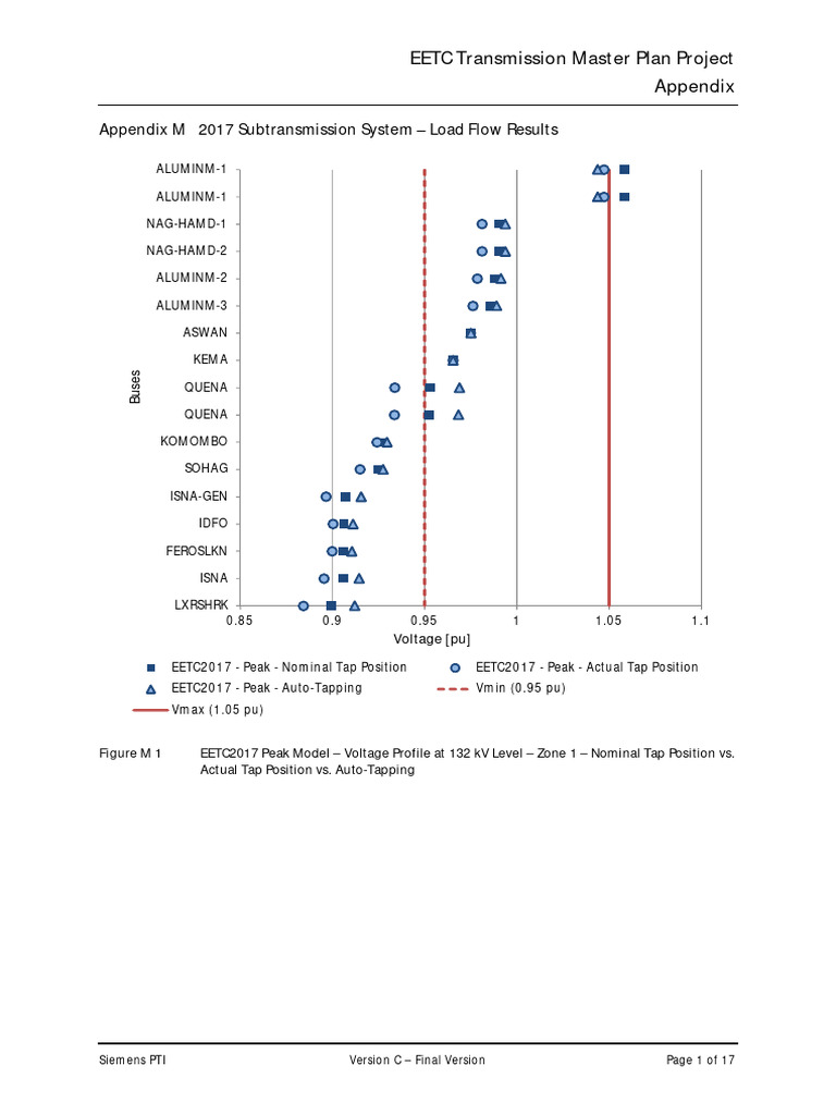 04 - Report Appendix M - 2017 Subtransmission System - Load Flow ...