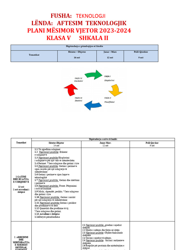 Aftesim Teknologjik 5 Plani Mesimor Vjetor | PDF