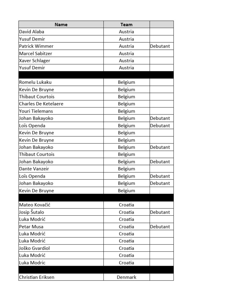 Topps RT Euro2024 Checklist | PDF | Association Football Players ...