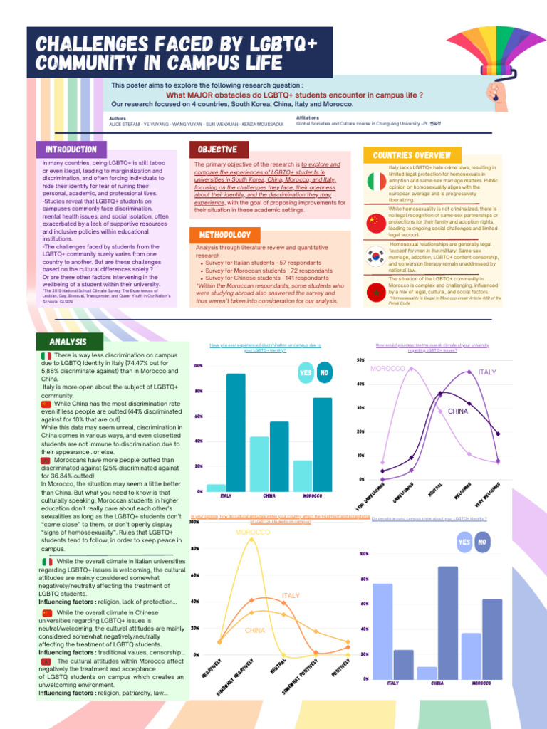Poster LGBTQ+ Challenges | PDF | Homosexuality | LGBTQIA+ Studies