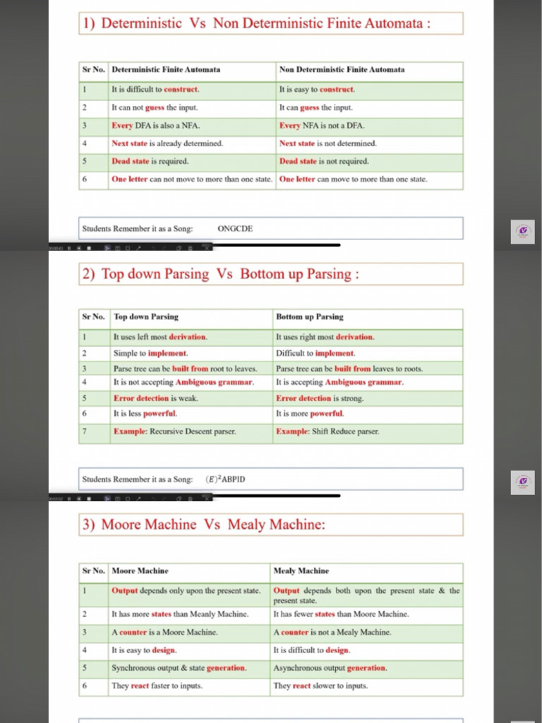 TOC Difference Ans | PDF