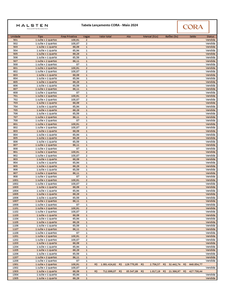 Tabela CORA - Maio 2024 | PDF