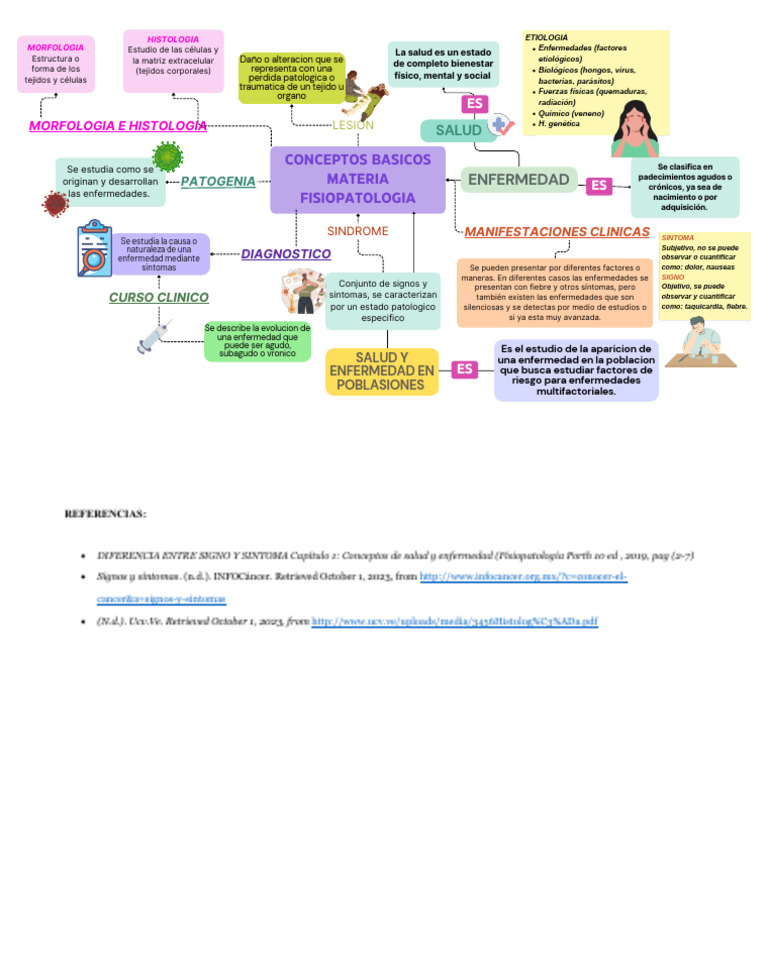 TAREA MAPA CONCEPTUAL FISIOPATOOLOGIA | PDF | Patología | Enfermedades y trastornos