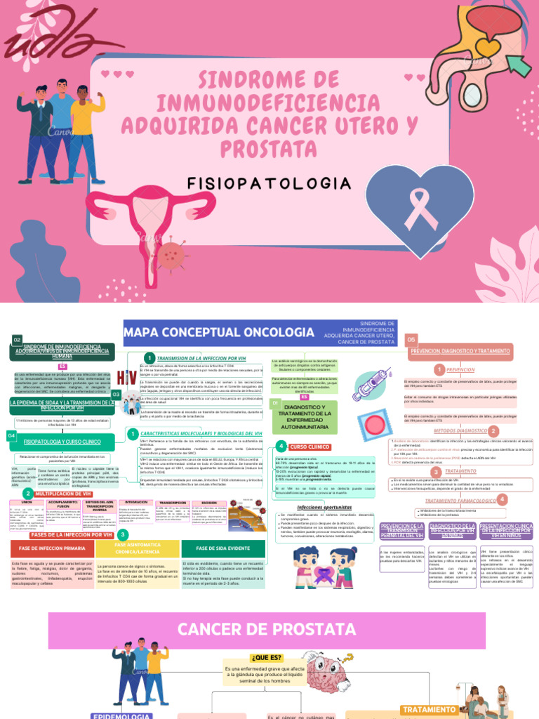 Mapa Conceptual Vih, Cancer Utero, Cancer de Protata 2 | PDF | VIH | Virus