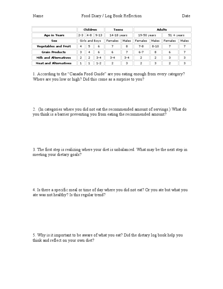 Food Diary Reflection and Analysis | PDF | Lifestyle