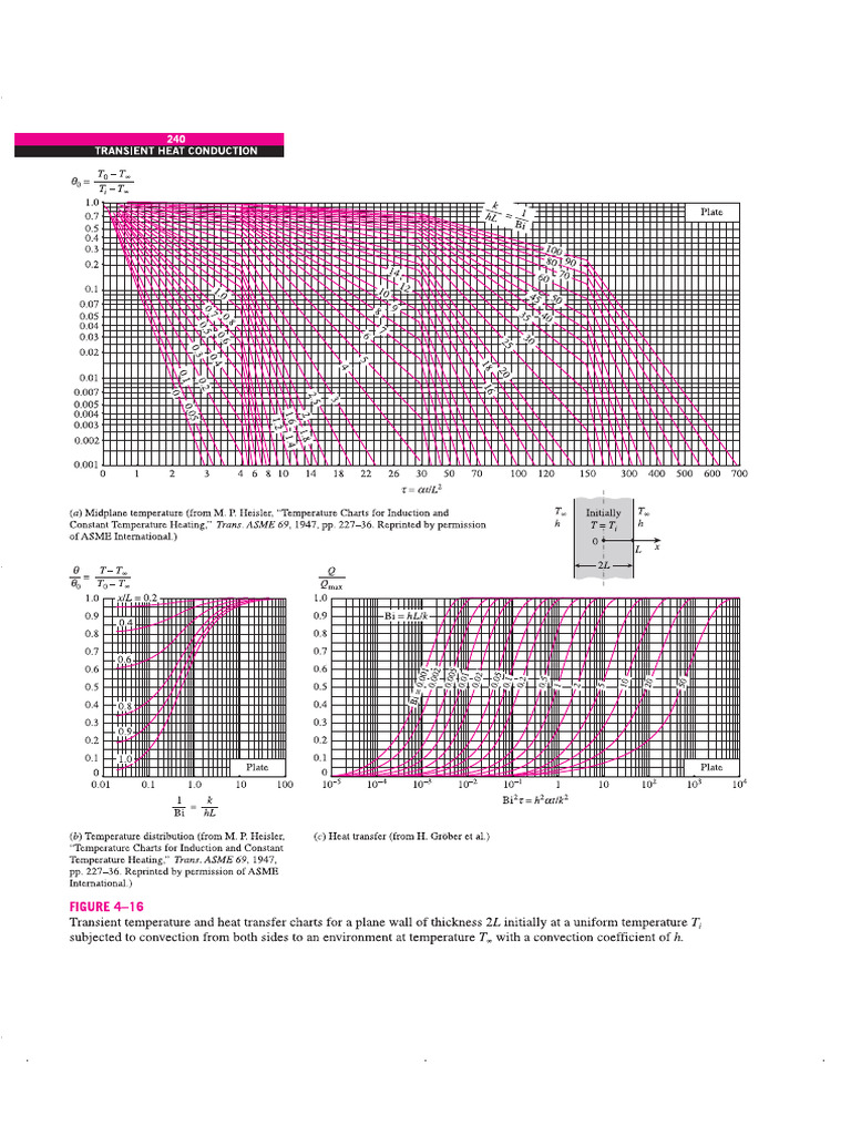 Heisler Grafic | PDF