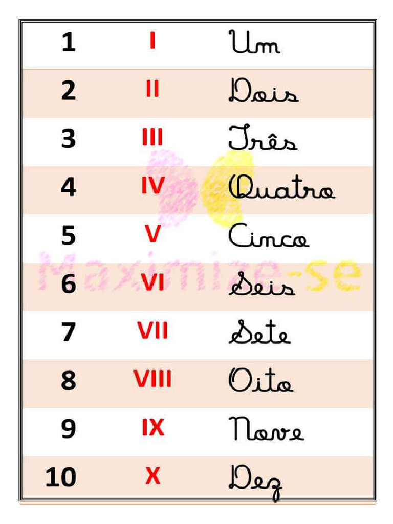 Cartaz Numeros Romanos de 1 a 100 | PDF