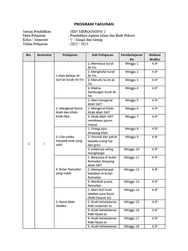 PROGRAM TAHUNAN Bu Kus 2022-2023 | PDF