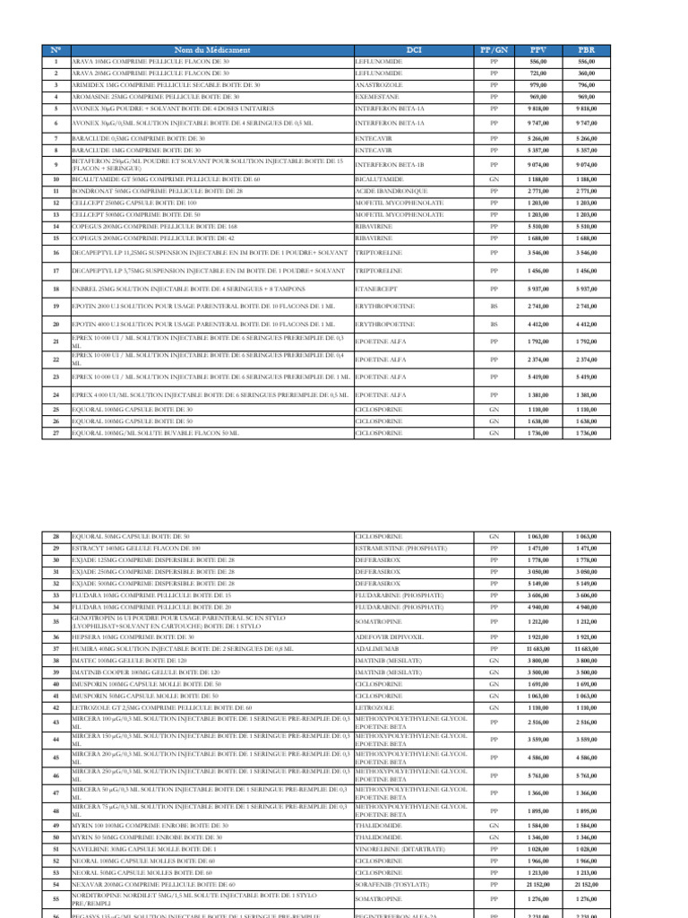 Liste des Médicaments et Prix | PDF | Médicaments | Pharmacologie